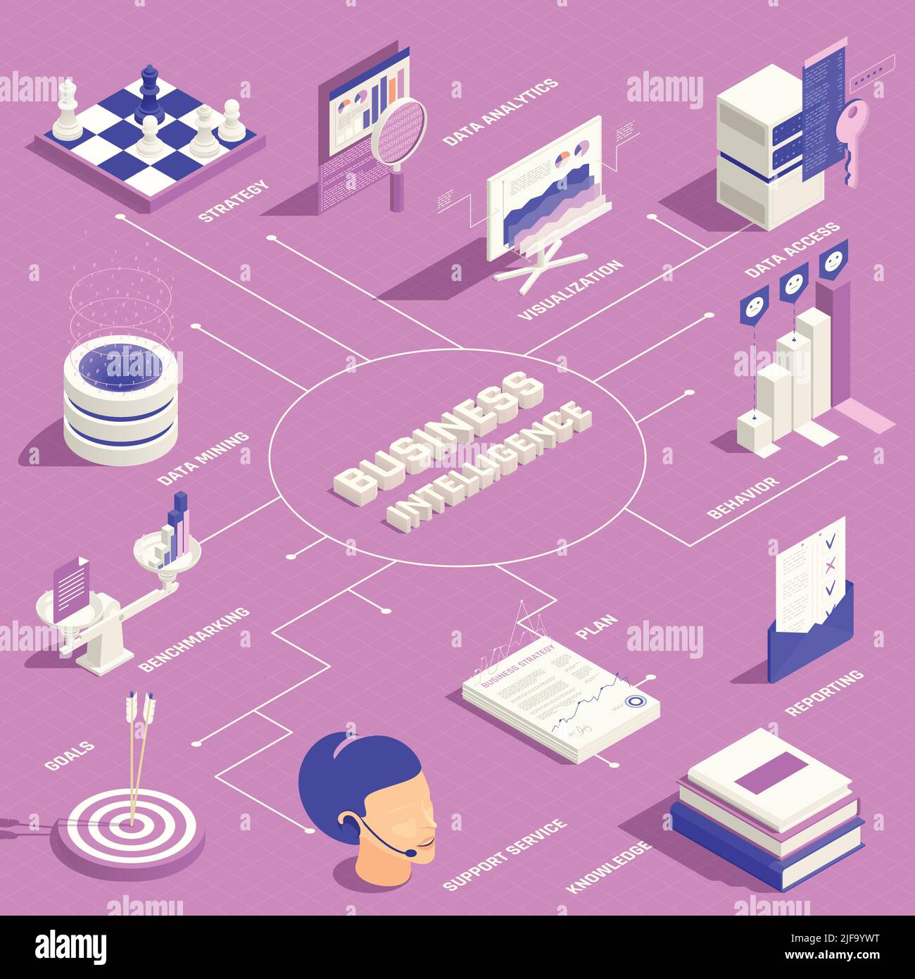 Business intelligence infographics with plan strategy data analytics ...