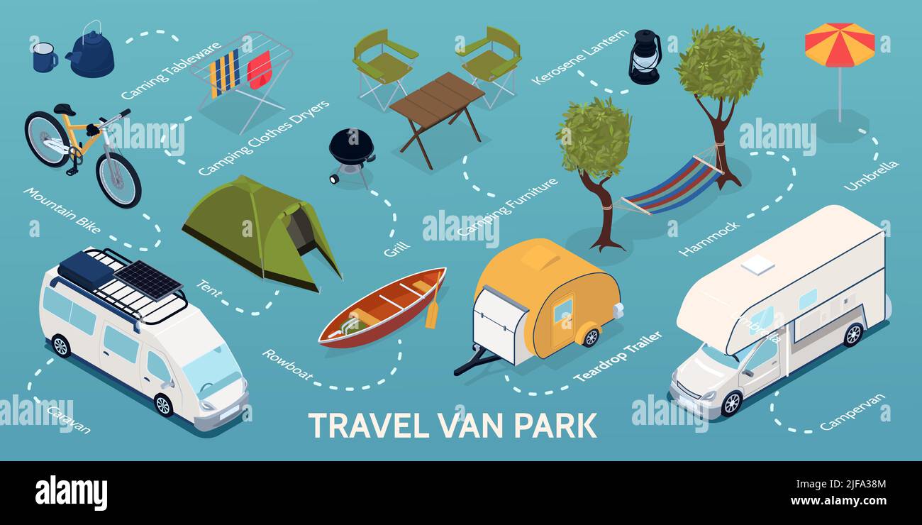 Isometric trailer park infographic with caravan tent grill hammock ...