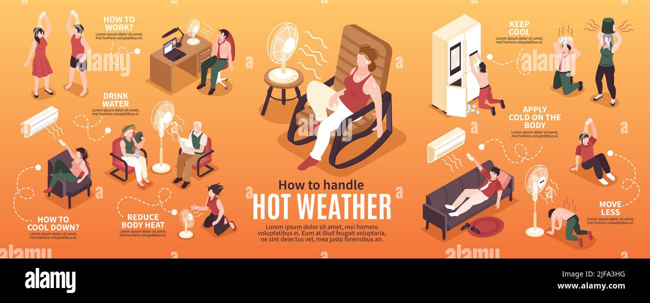 How to handle hot weather isometric infographics poster with characters ...
