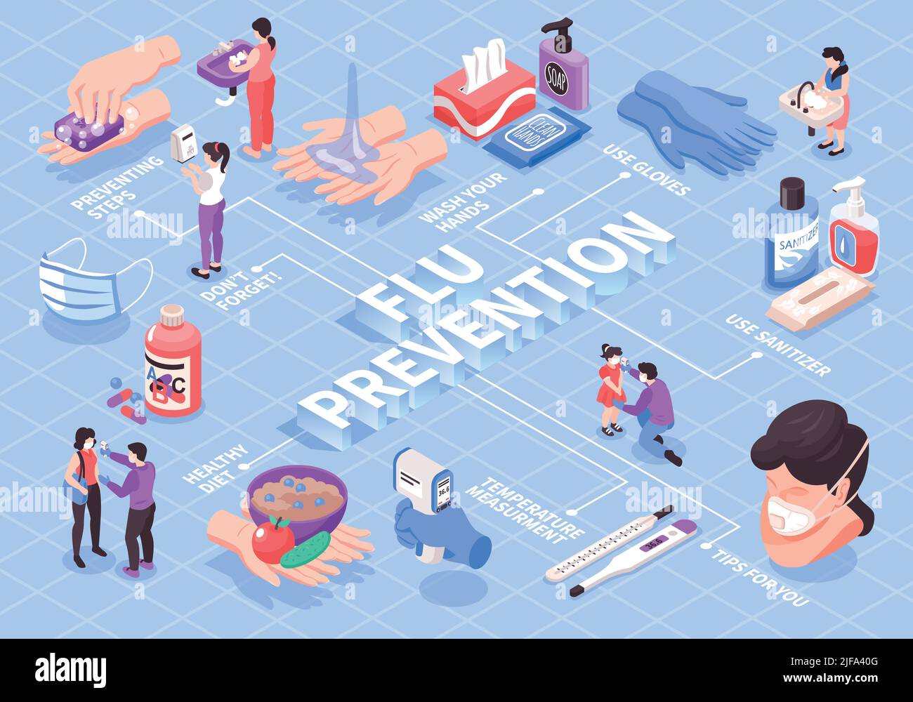 Flu prevention isometric flowchart with 3d antiseptic agents healthy ...