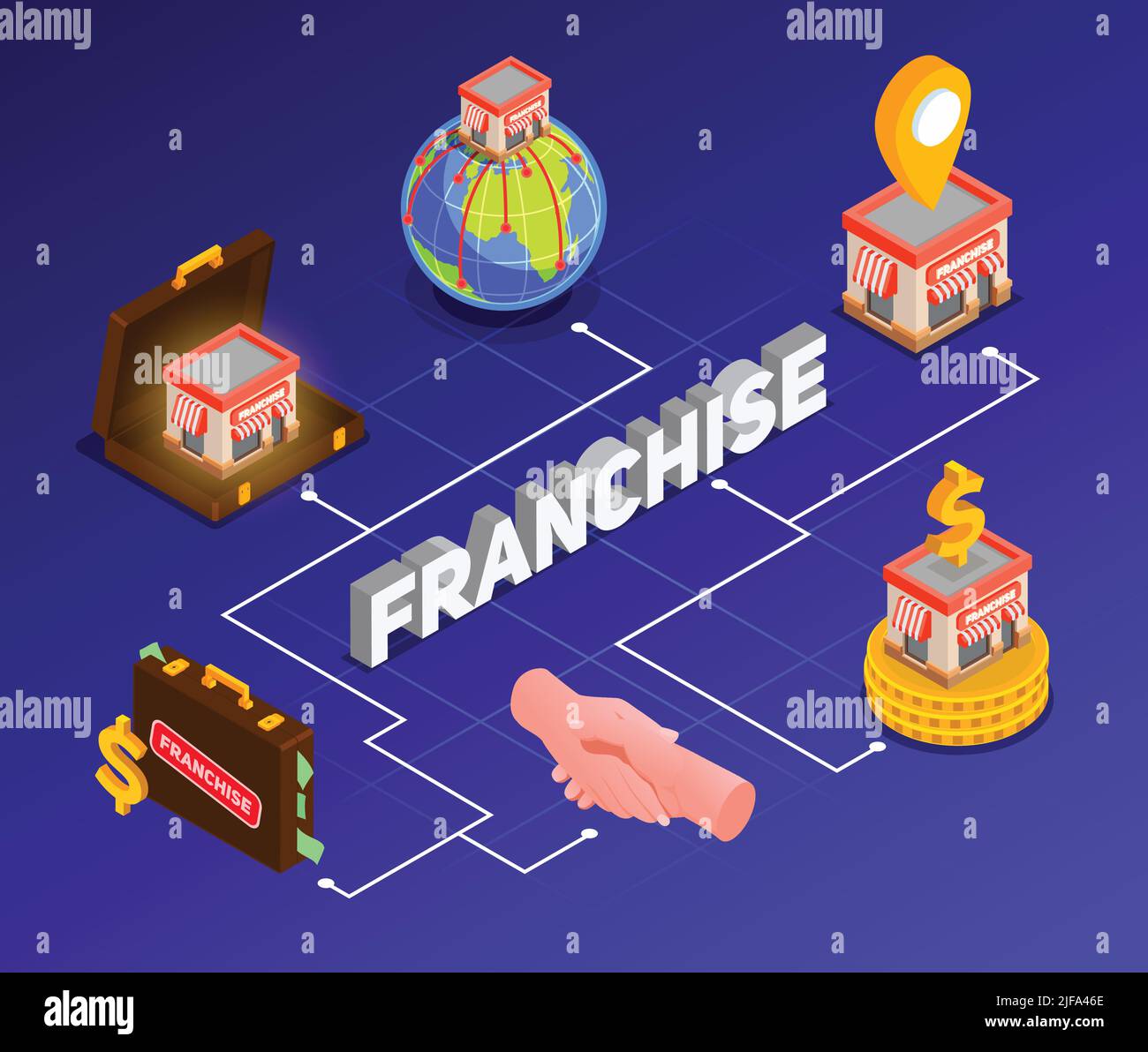 Franchise isometric flowchart with business opportunity and model ...