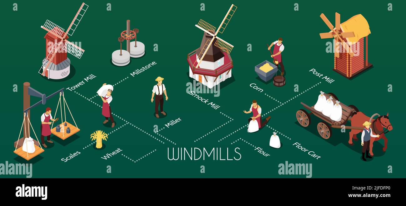 Windmills type construction use isometric infographic background banner ...