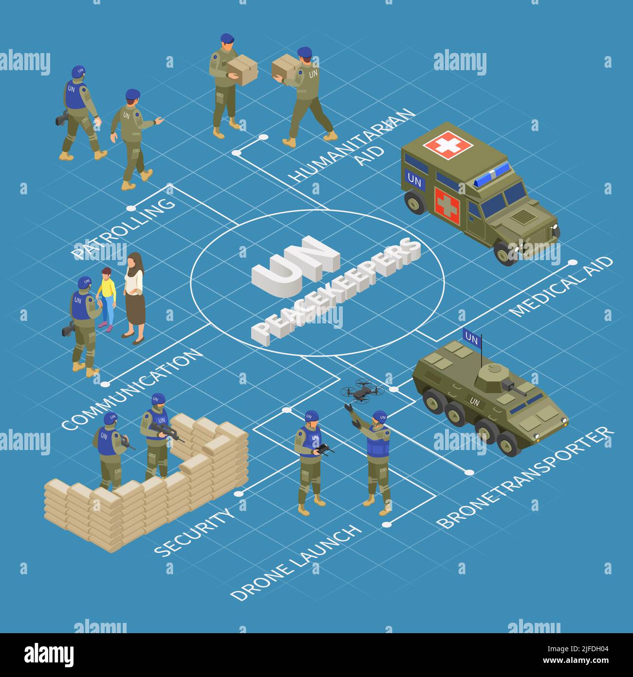 Convoy of military vehicles Stock Vector Images - Alamy