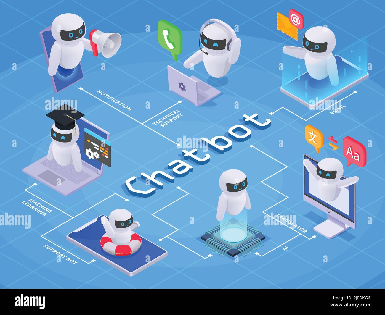 Chatbot messenger flowchart with notification and translator symbols ...
