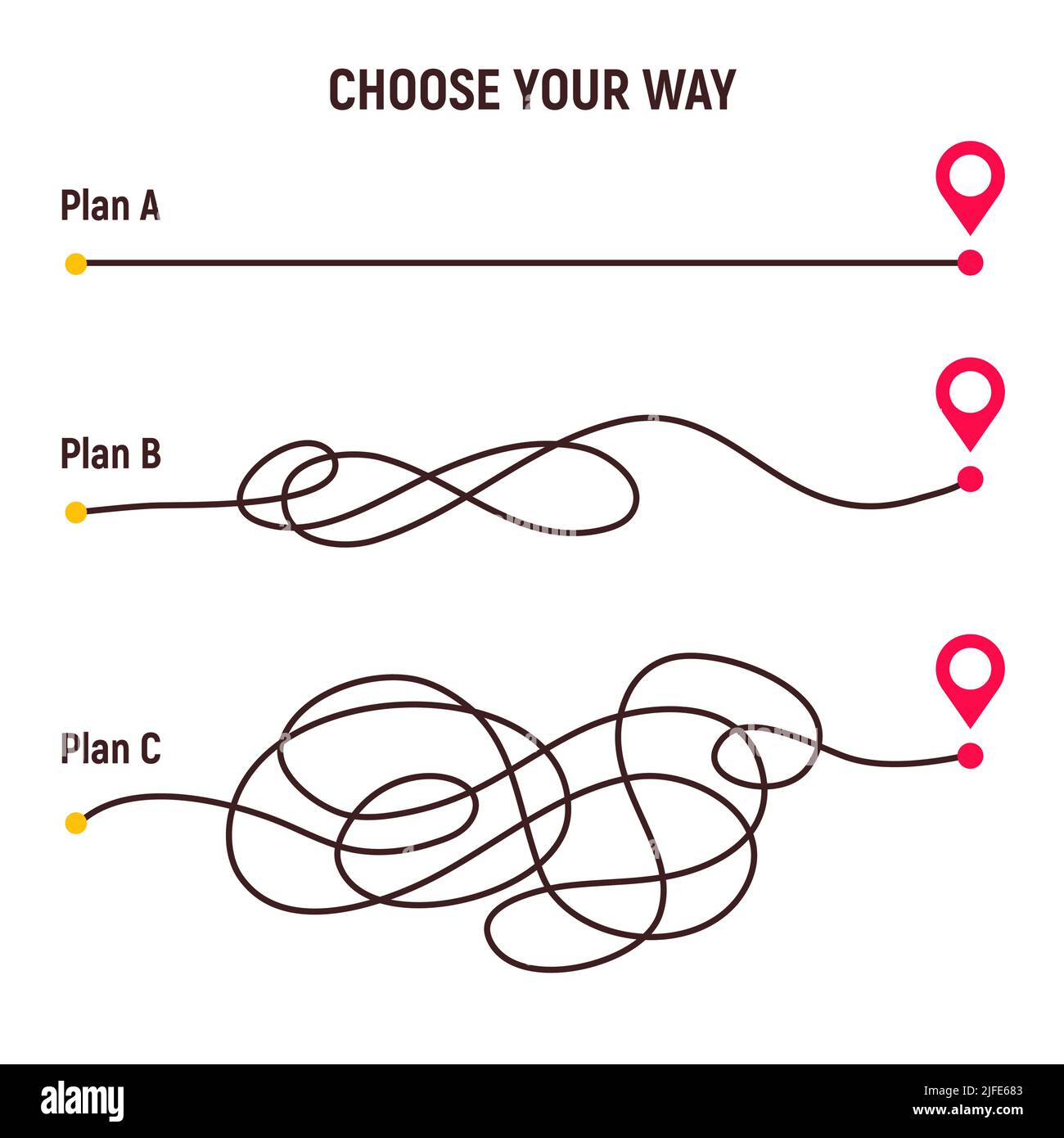 Difficult way, chaos path from point A to B. Complex chaos simplifying ... Difficult way, chaos path from point A to B. Complex chaos simplifying ...