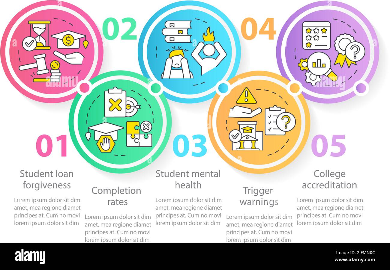 Issues in higher education circle infographic template Stock Vector ...