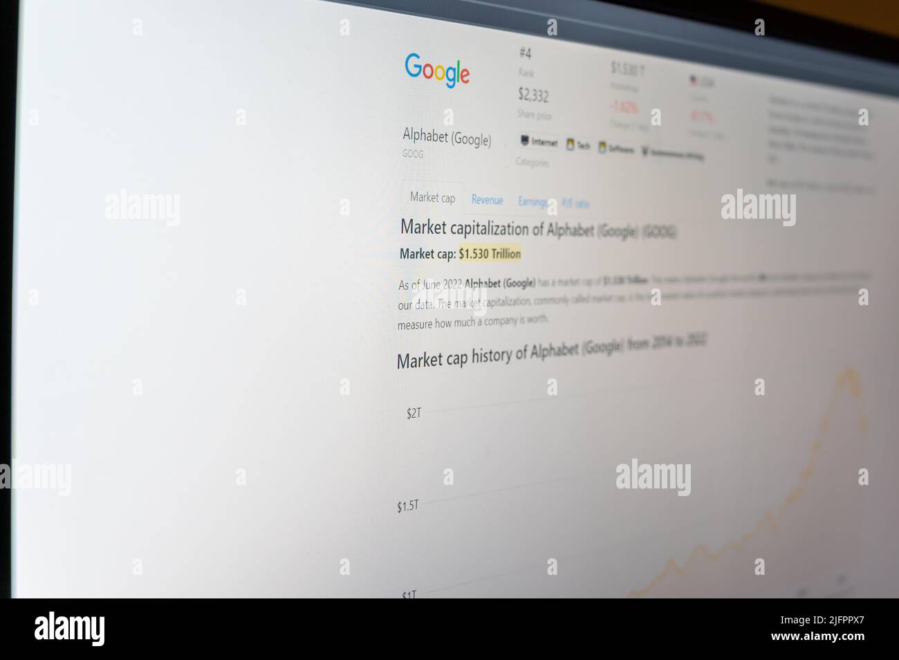 Market capitalization of Google Corporation. Web page on PC screen ...