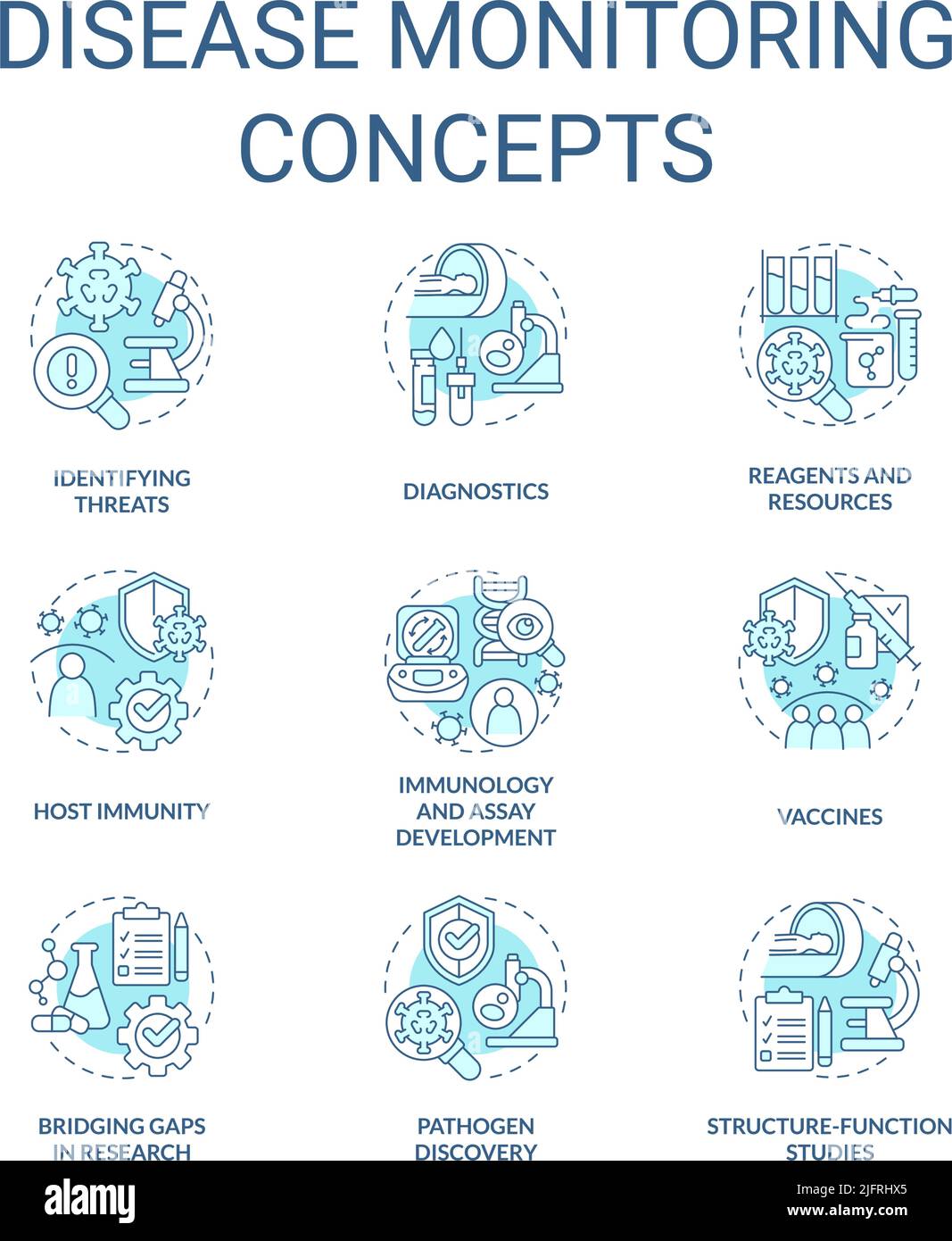 Disease monitoring turquoise concept icons set Stock Vector Image & Art ...