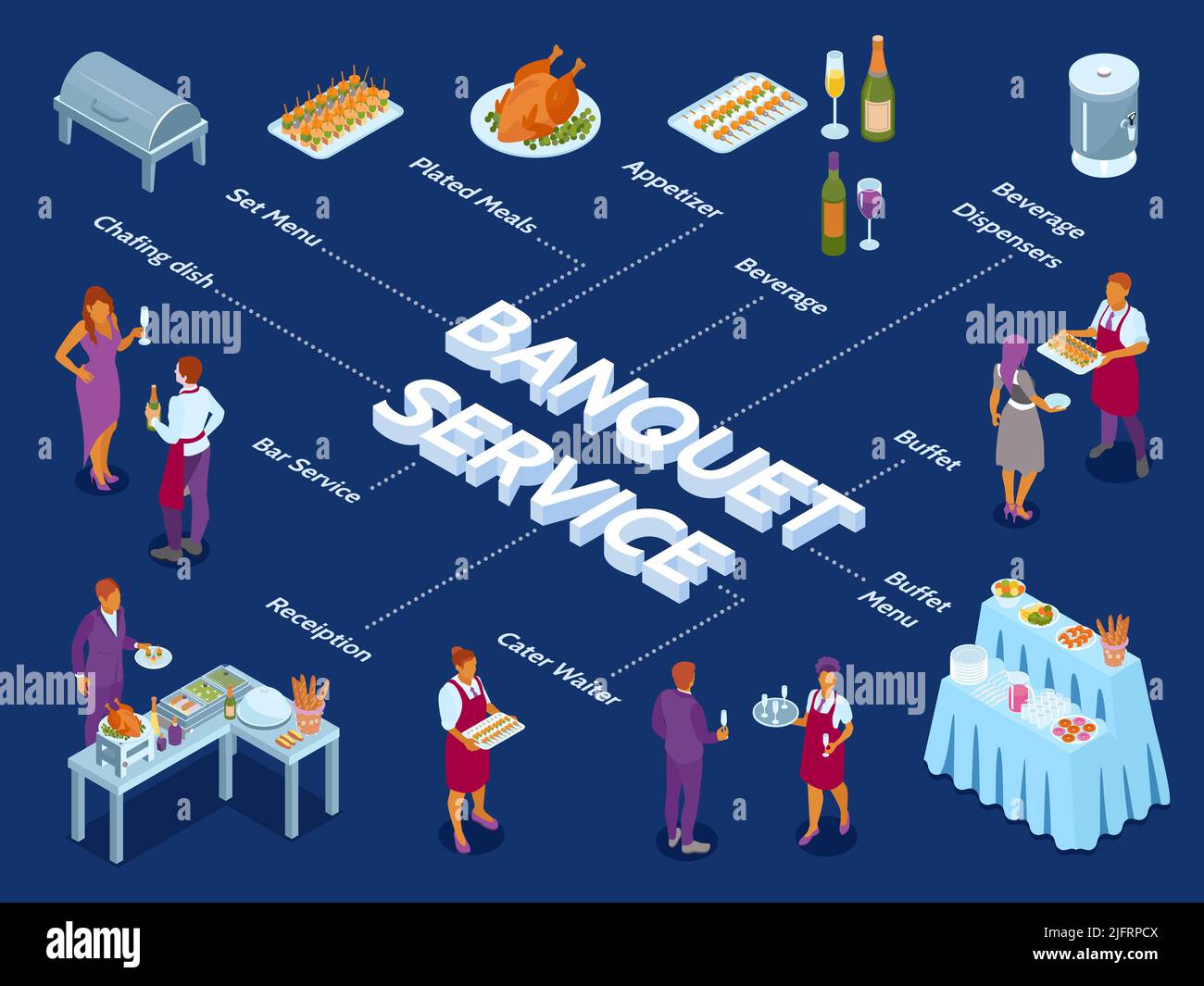 Banket service isometric infographic flowchart with buffet food ...