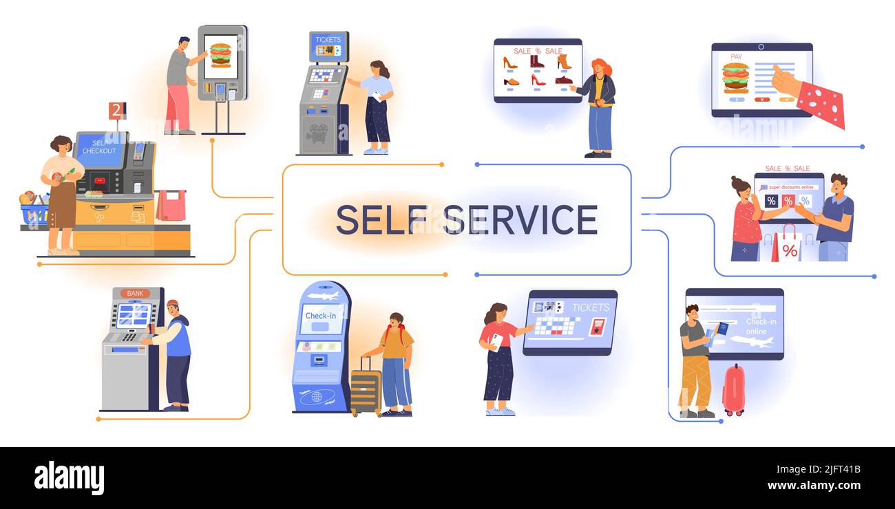 Flowchart of the use of self service machines by people flat vector ...