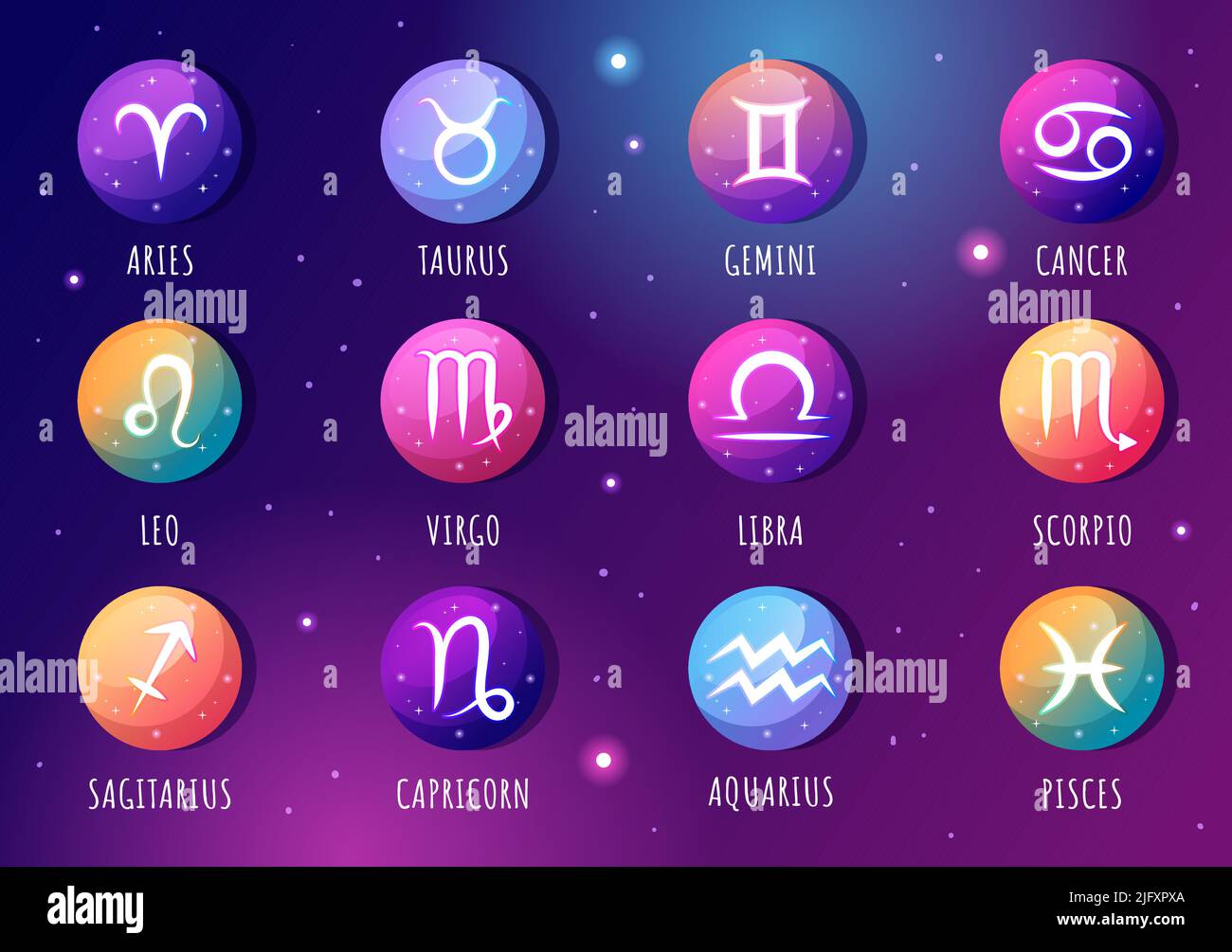 Zodiac Wheel Astrological Sign with Symbol Twelve Astrology Names ...