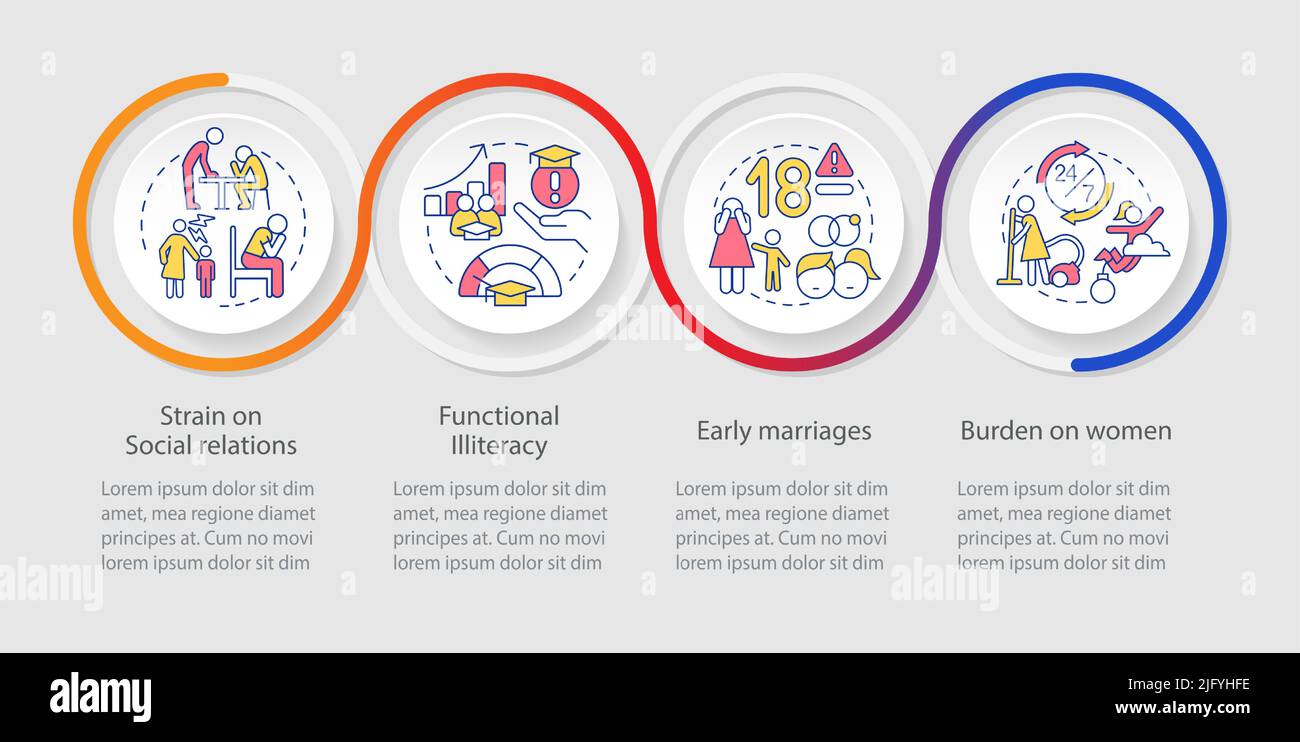 Social effects of overcrowding loop infographic template Stock Vector ...
