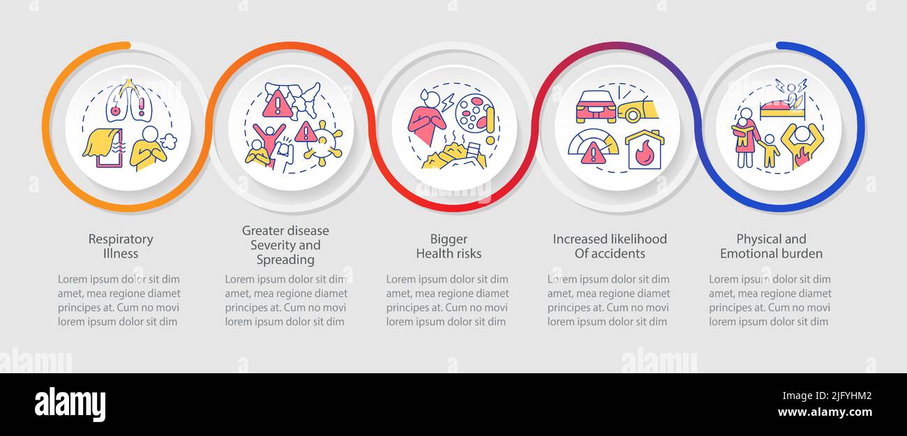 Health effects of overcrowding loop infographic template Stock Vector ...