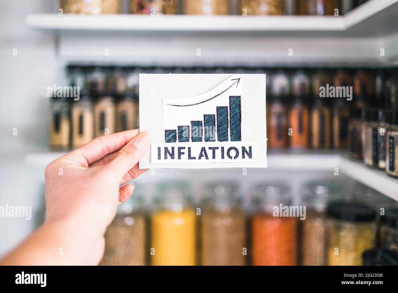 inflation text and graphs showing prices of groceries going up in front ...