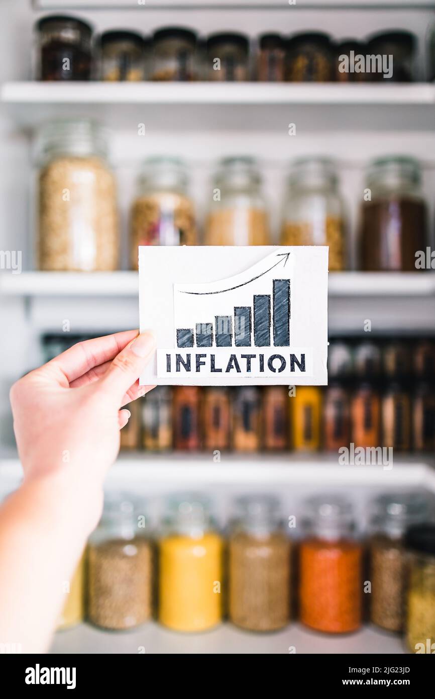 inflation text and graphs showing prices of groceries going up in front ...