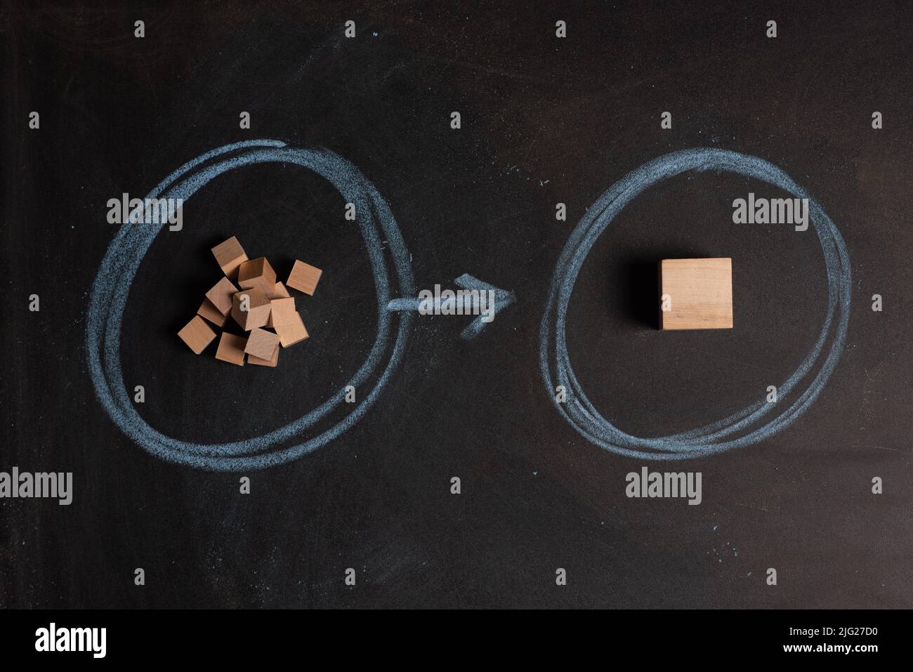 A chalkboard illustrates the concept of progression from complex and ...