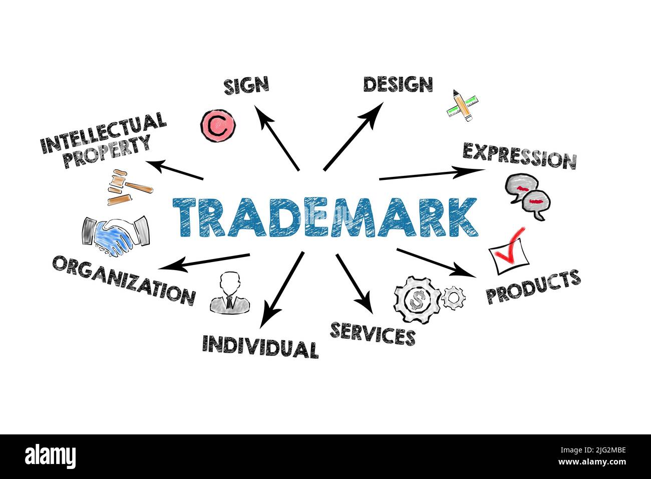 TRADEMARK. Illustration with keywords and icons on a white background ...