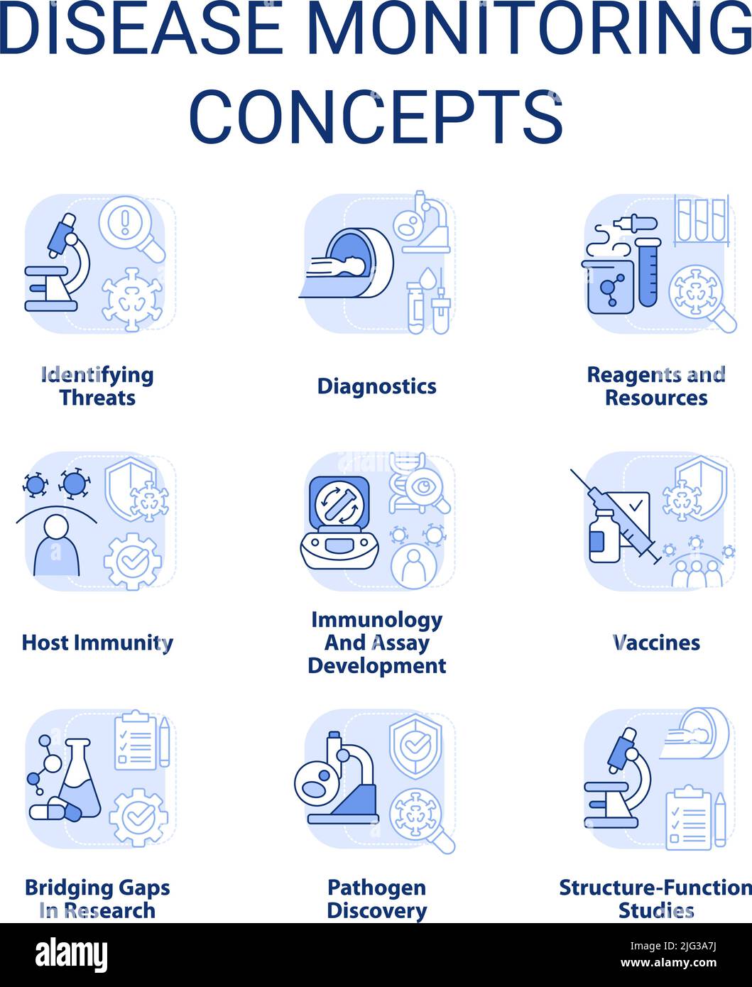 Disease Monitoring Light Blue Concept Icons Set Stock Vector Image