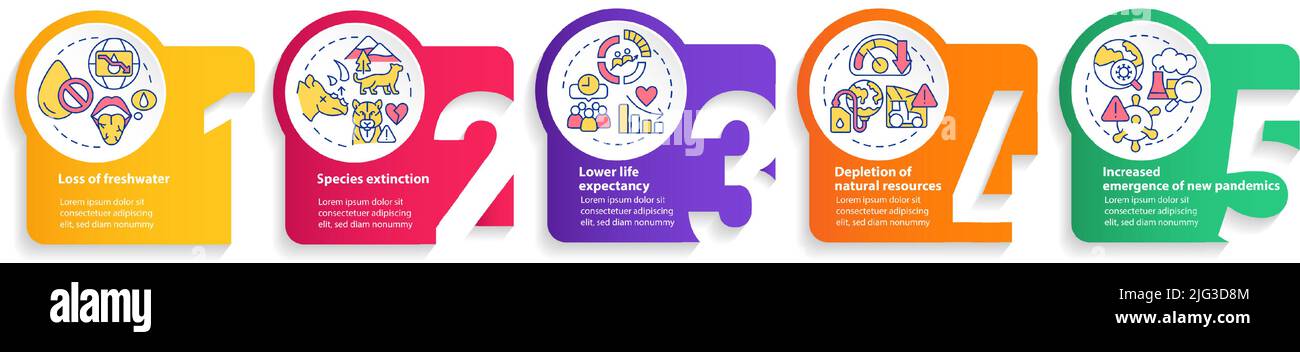 Effects of overpopulation circle infographic template Stock Vector ...