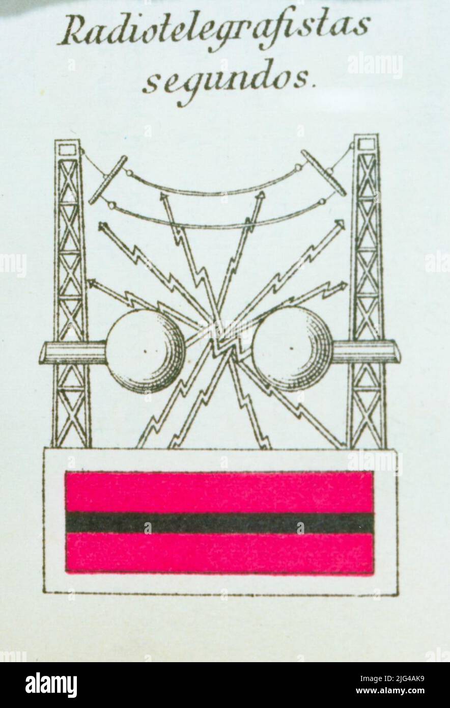 Distinctive and currencies of the 1st Telegraph Regiment ...