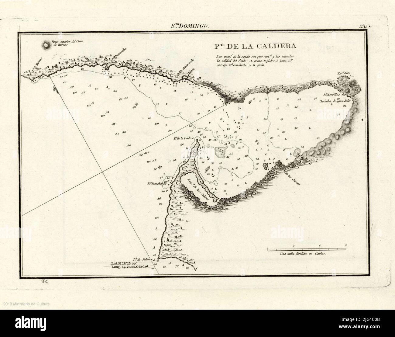 Pto. of the boiler. It presents the bay from the Punta de Barros to the ...