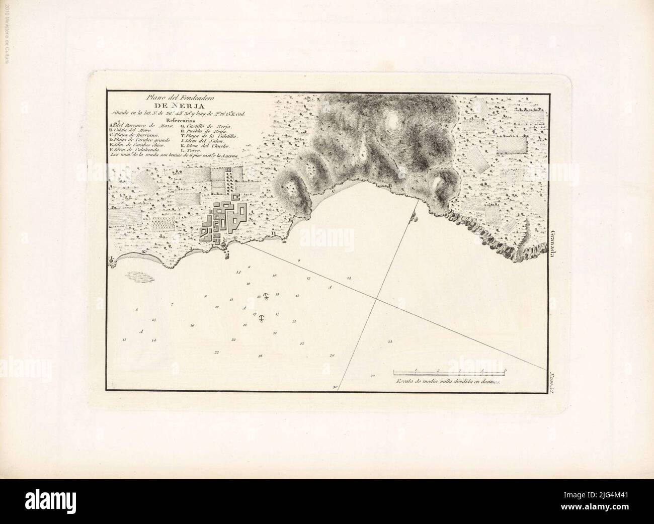 Nerja's anchorage plan. 1/2 maritime mile graphic scale [= 6.7 cm ...