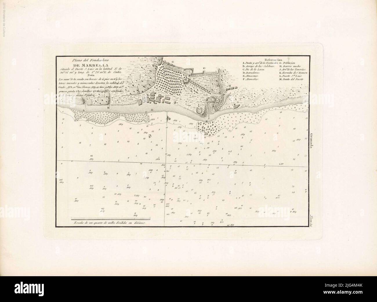 Marbella anchorage plan. Graphic scale of a 1/4 mile [= 8.1 cm ...
