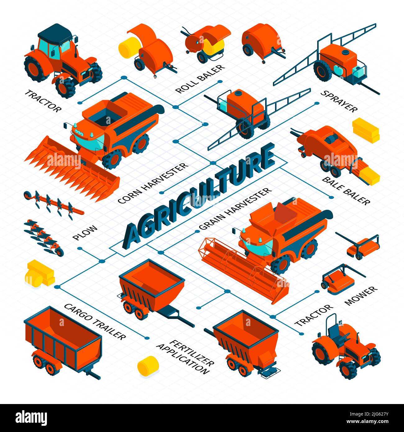 Agriculture isometric flowchart with transport for farm work and ...
