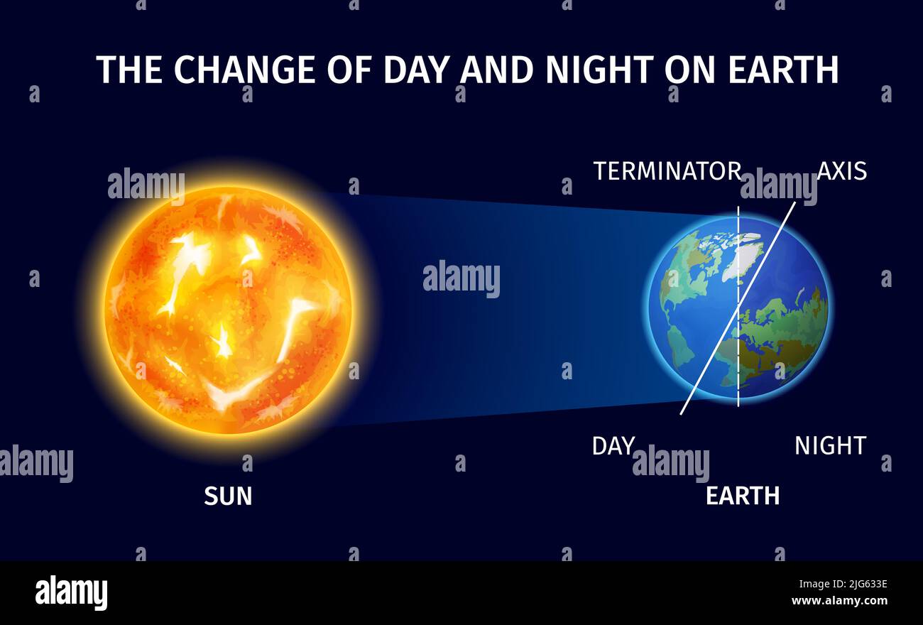 Earth rotation day night hi-res stock photography and images - Alamy