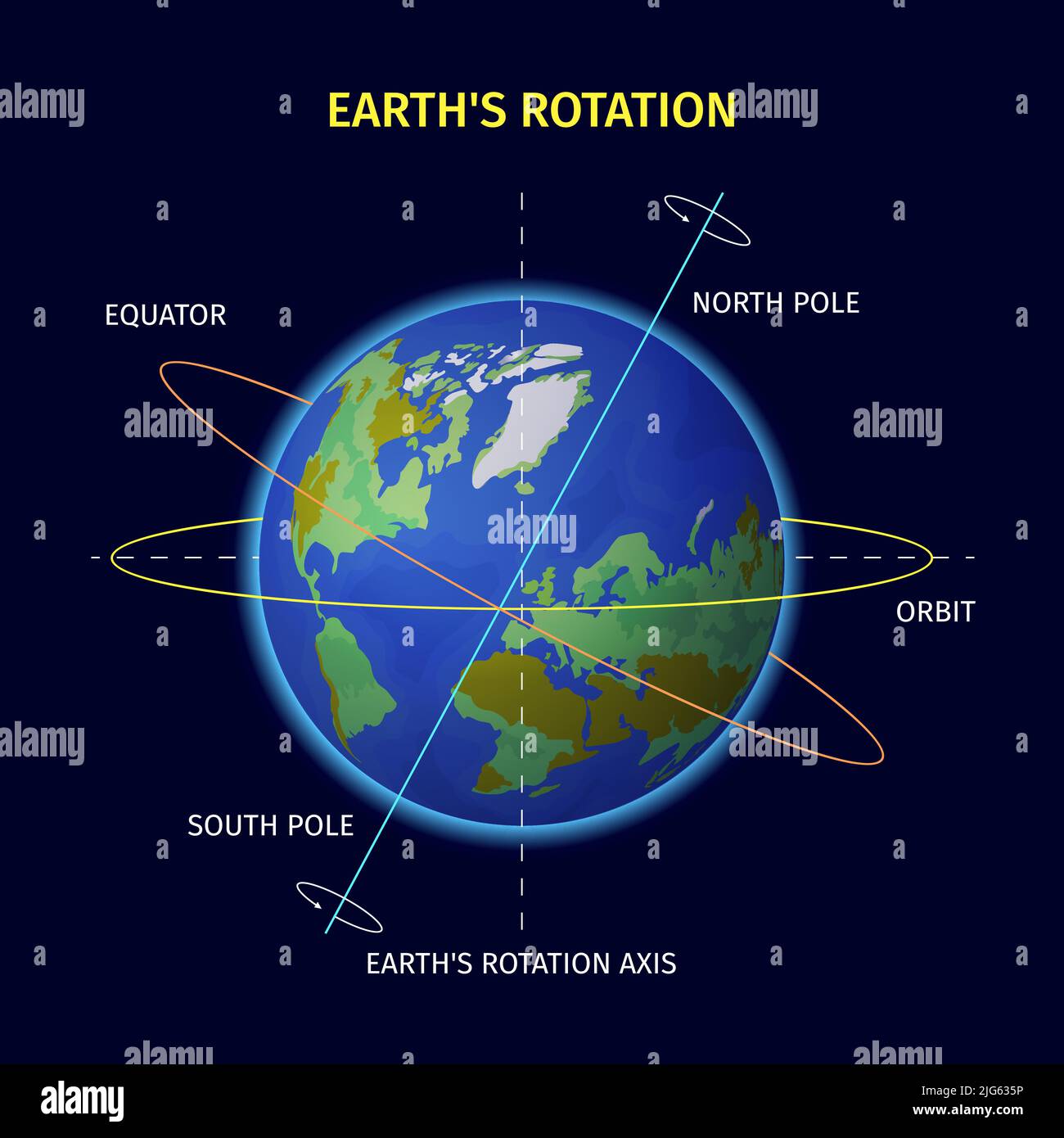 Earth orbit sun seasons hi-res stock photography and images - Alamy