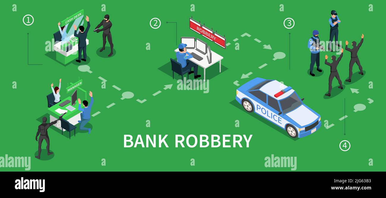 Bank robbery isometric infographics with policemen detaining criminals ...