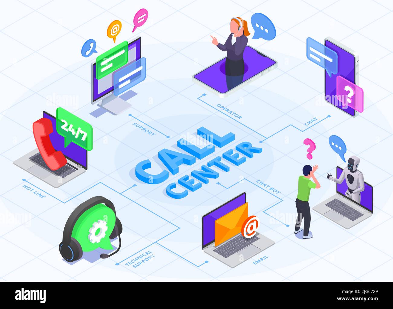 Call center flowchart with helpdesk and hotline symbols isometric ...