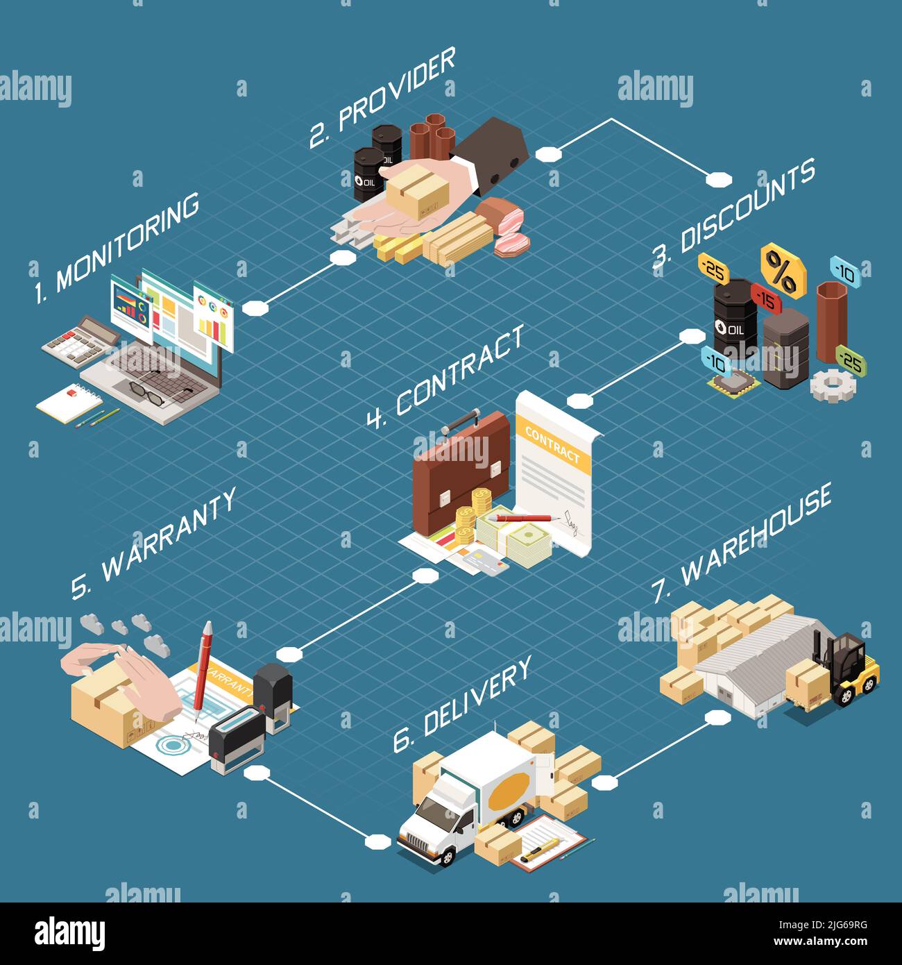 Procurement management important stages isometric infographic flowchart ...