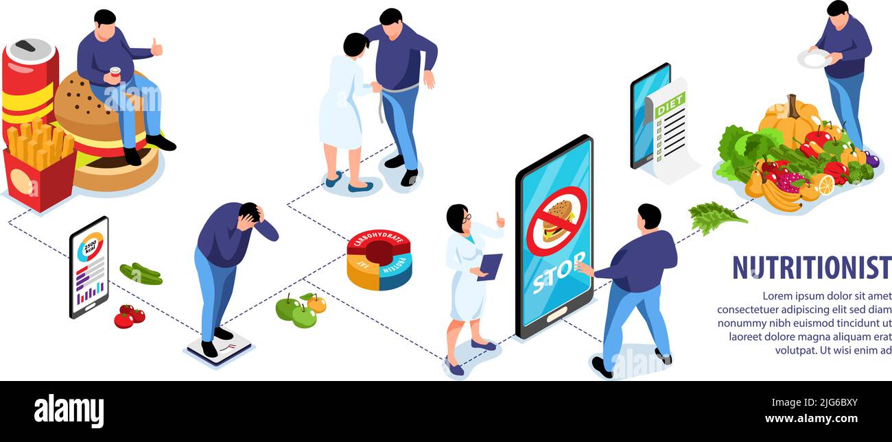 Nutritionist isometric infogaphic set with diet and weight control ...