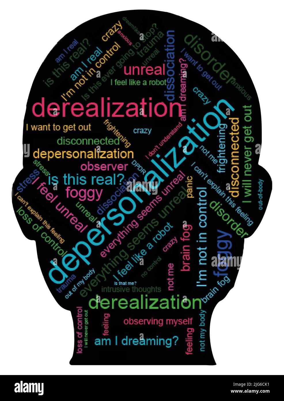 Depersonalization derealization disorder (DPDR) is a mental disorder in ...