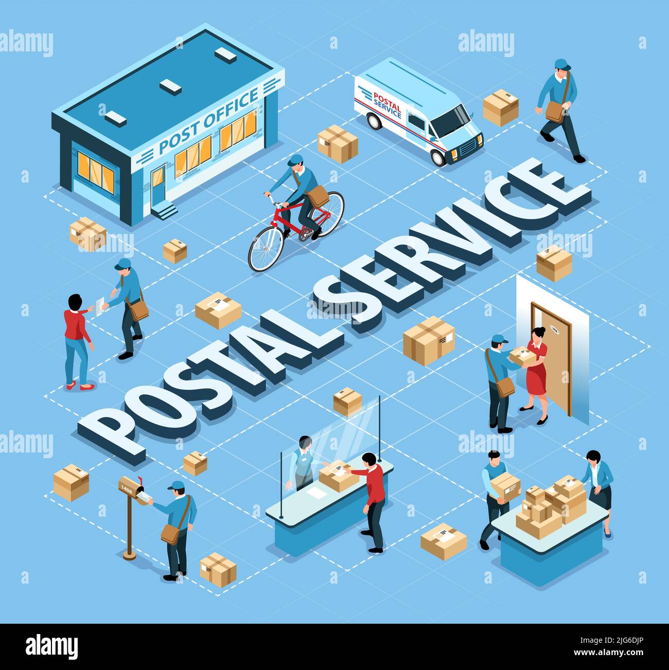 Postal service isometric flowchart with post office building workers ...