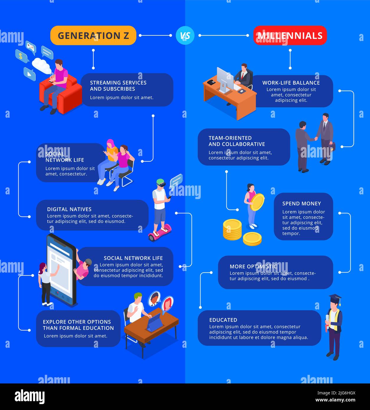 Generation z isometric infographics with comparison of millenials and ...
