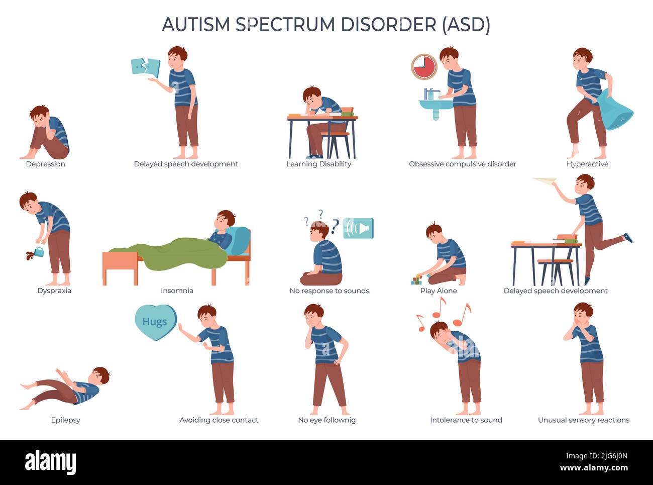Autism set with flat isolated icons of asd symptoms with characters of ...