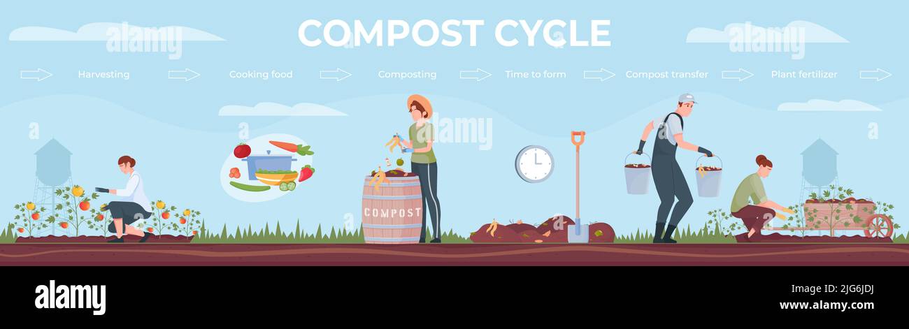 Compost flat composition with horizontal agricultural landscape with ...
