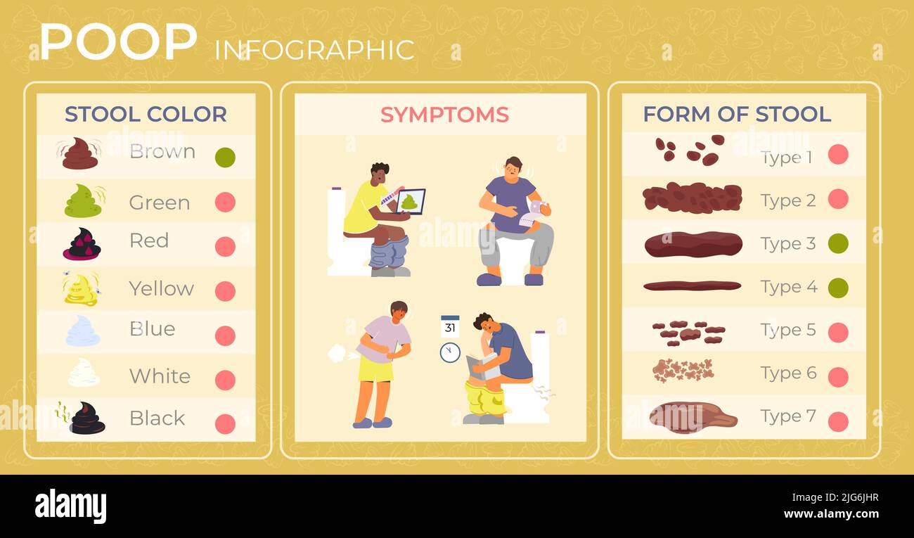 Poop infographic composition with flat icons of stool forms and color ...