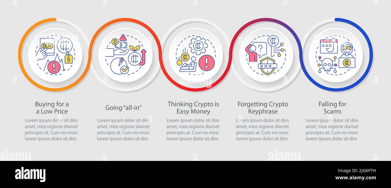 Common crypto mistakes loop infographic template Stock Vector Image ... Common crypto mistakes loop infographic template Stock Vector Image ...