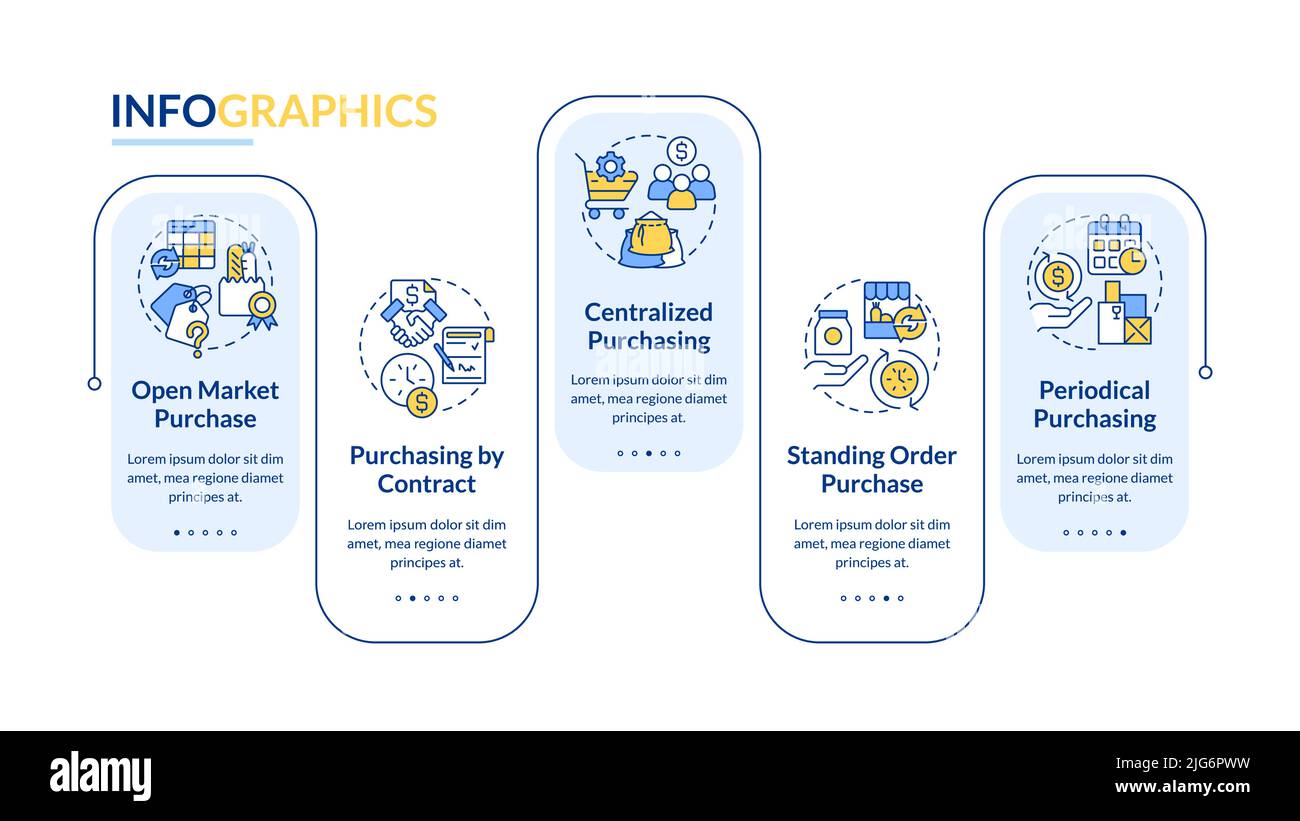 Purchase orders in business rectangle infographic template Stock Vector ...