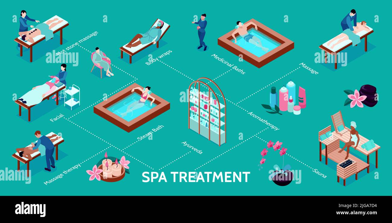 Isometric spa infographics with flowchart of isolated icons with ...