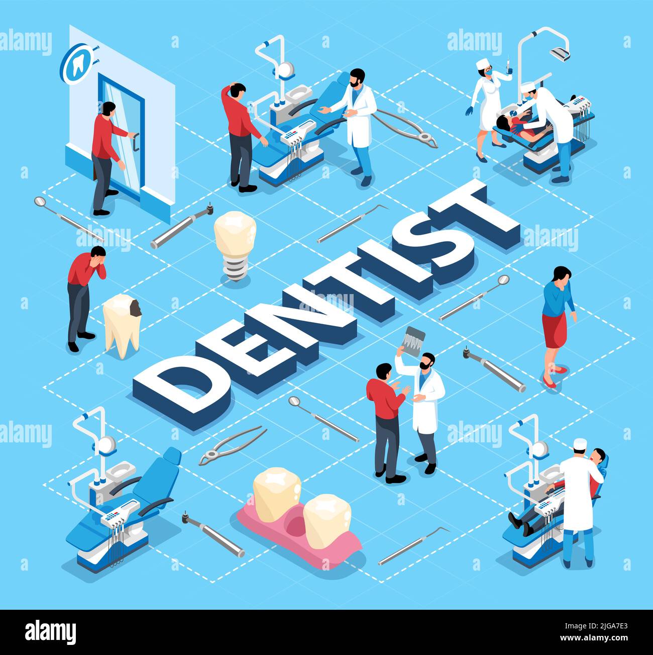 Dentist isometric flowchart depicting people in stomatology clinic with ...