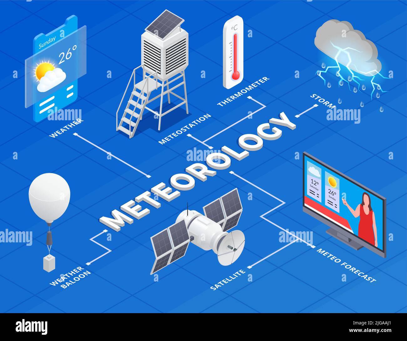 Isometric meteorology infographics with equipment for weather ...