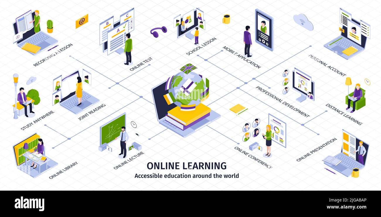 Online education school lesson library test lecture conference ...