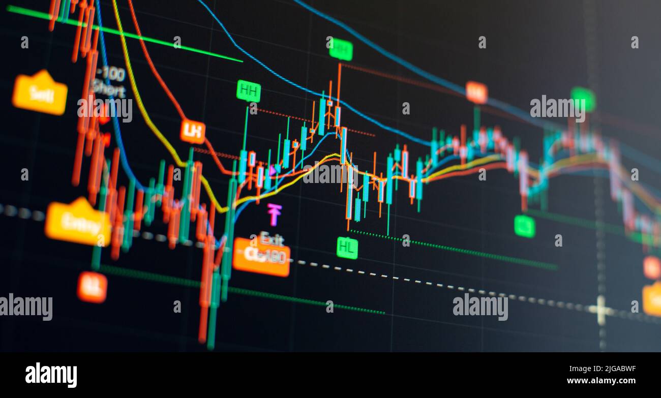 Technical price graph and indicator . Candle stick graph chart of stock ...