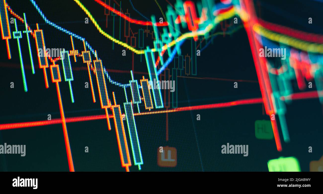 Charts of financial instruments with various type of indicators ...