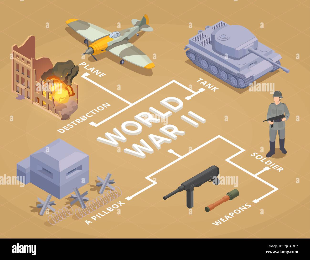 WWII flowchart with retro vehicles and military equipment isometric ...