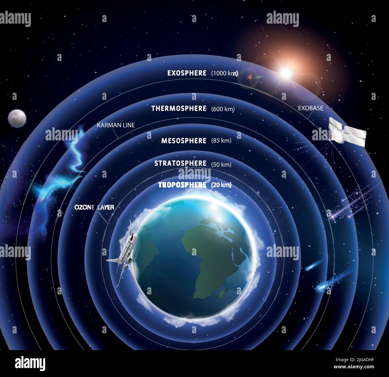 Atmosphere layers realistic infographics with view of solar system ...